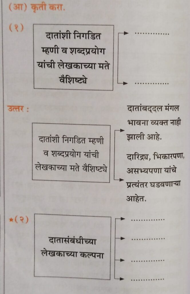 Maharashtra Board class 12 Marathi Yuvakbharati Solutions Chapter 10 ...