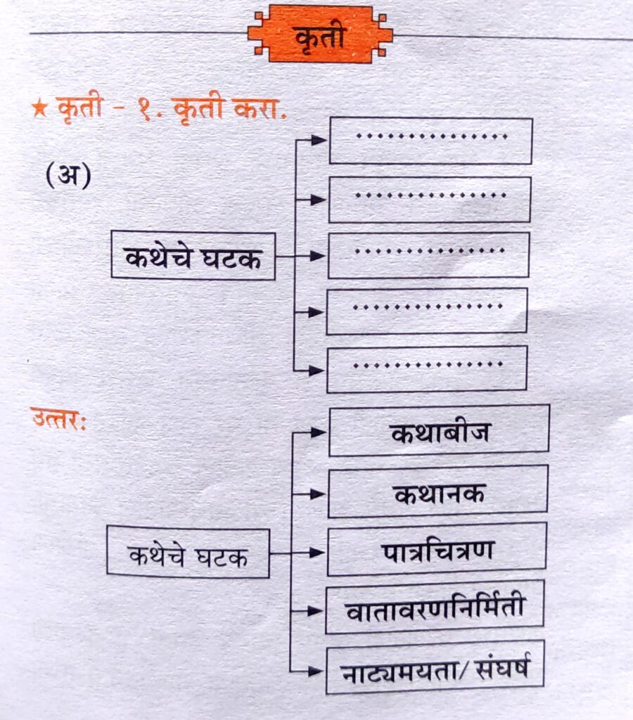 Maharashtra Board class 12 Marathi Yuvakbharati Solutions Chapter Bhag ...